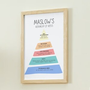 Maslow's Hierarchy of Needs - Printable Posters - Rainbow Version - Etsy