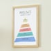 Maslow's Hierarchy of Needs - Printable Posters - Rainbow Version - Etsy