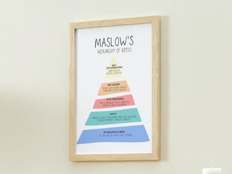 Maslow's Hierarchy of Needs - Printable Posters - Rainbow Version - Etsy