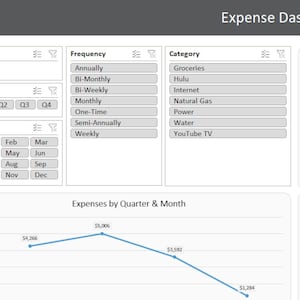Tracker, Excel, Budget, Expense, Spreadsheet, Charts, Graphs, Slicers ...