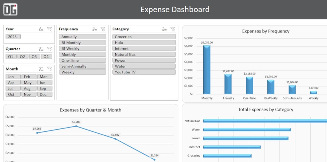 Tracker, Excel, Budget, Expense, Spreadsheet, Charts, Graphs, Slicers ...