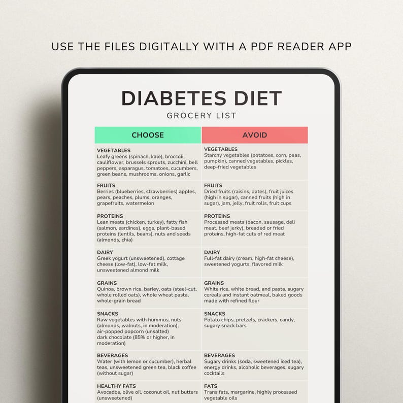 Diabetes Food List, Diabetic Food Chart, Diabetic Diet Sheet, Diabetic ...