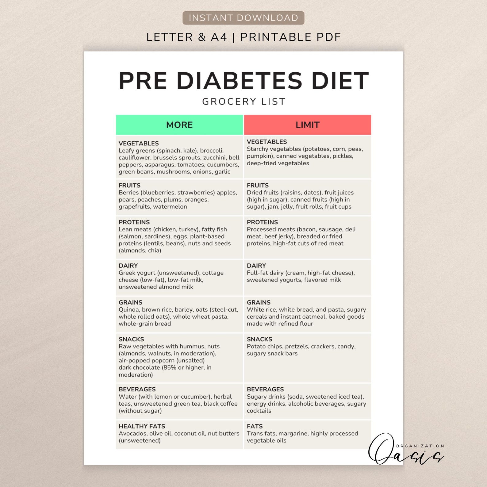 Pre Diabetic Food List Printable, Prediabetes Food Guide, Pre Diabetes ...