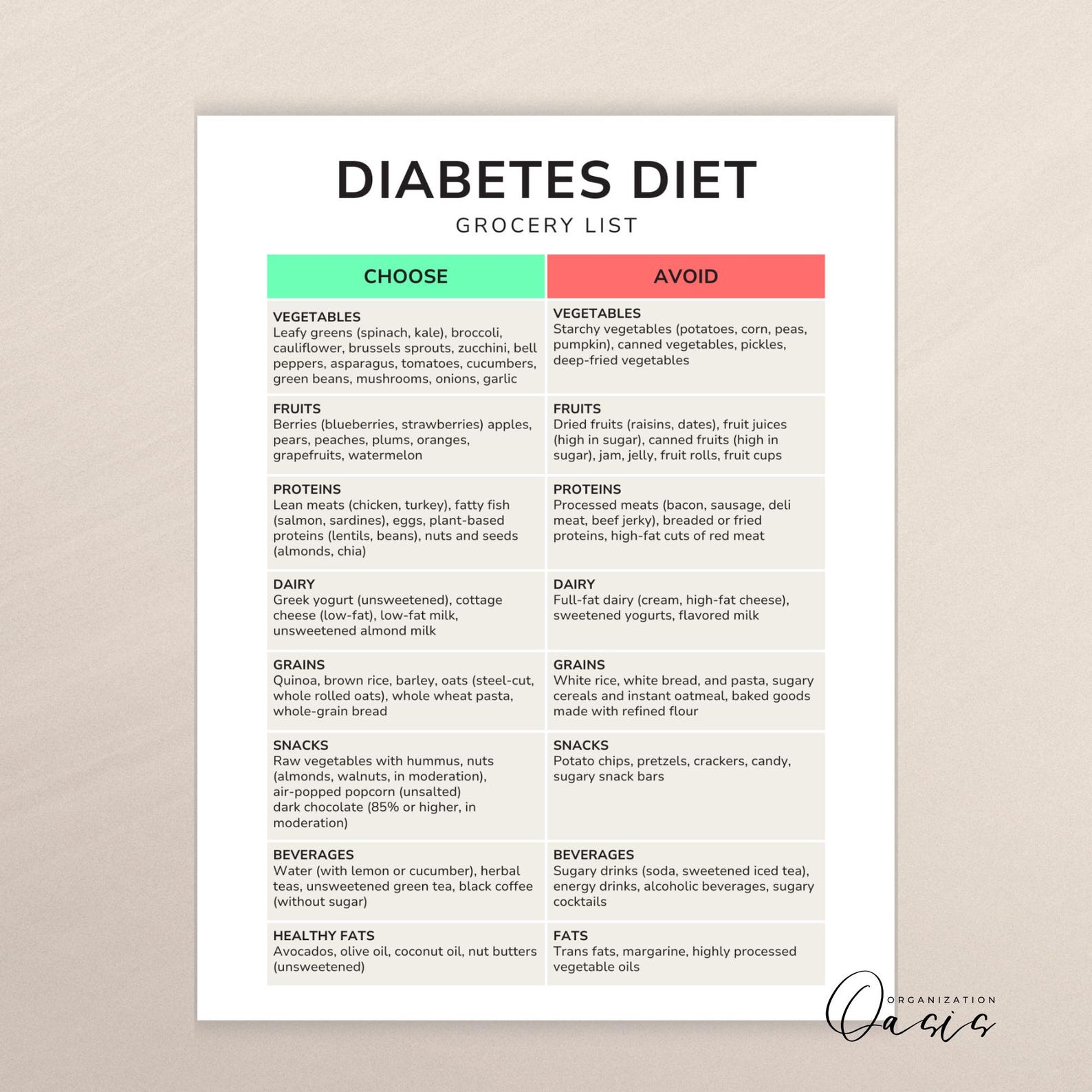 Diabetes Food List, Diabetic Food Chart, Diabetic Diet Sheet, Diabetic ...