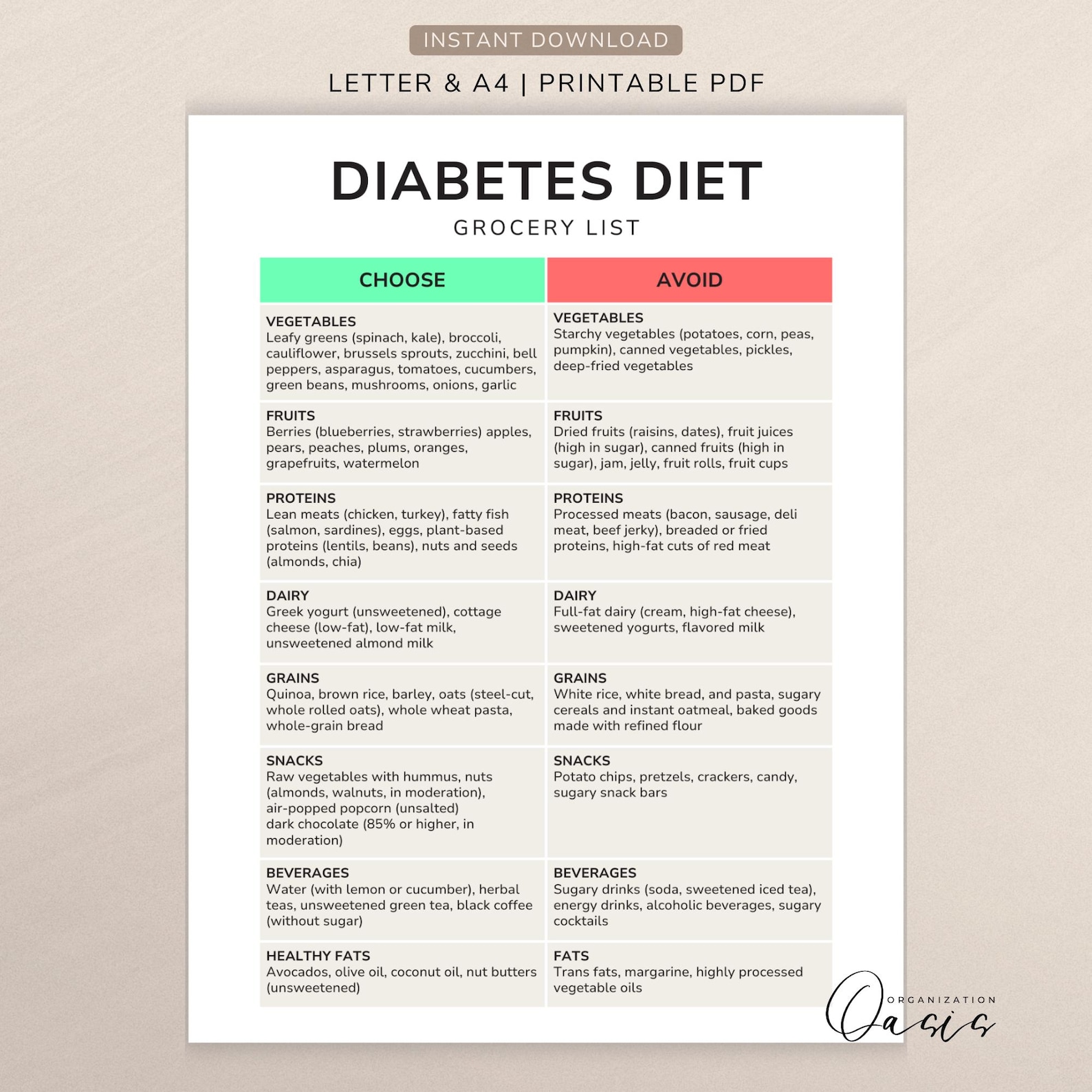 Diabetes Food List, Diabetic Food Chart, Diabetic Diet Sheet, Diabetic ...