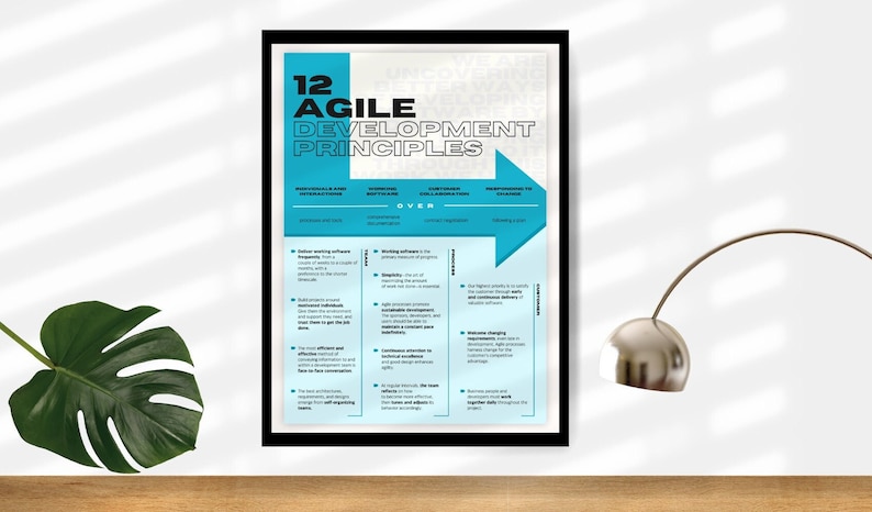 Agile Manifesto, Methodology & Principles Poster A3 | 12 Principles of ...
