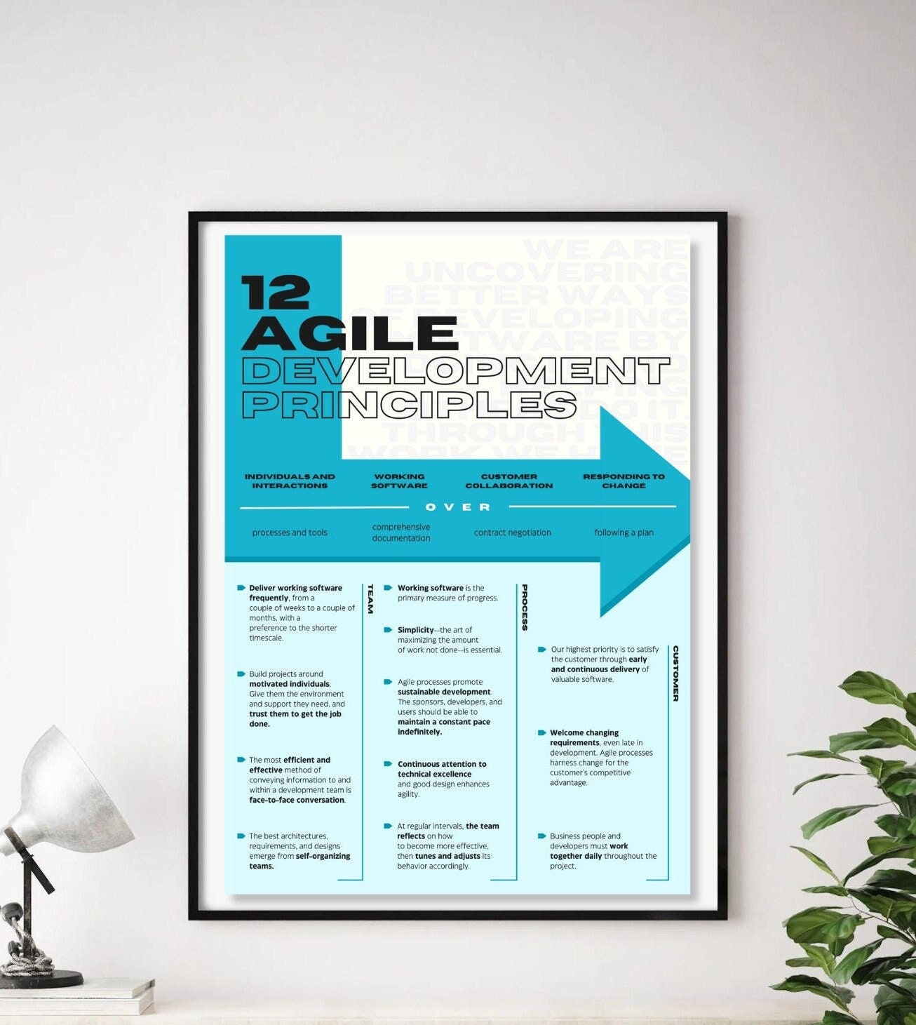 Agile Manifesto, Methodology & Principles Poster A3 | 12 Principles of ...