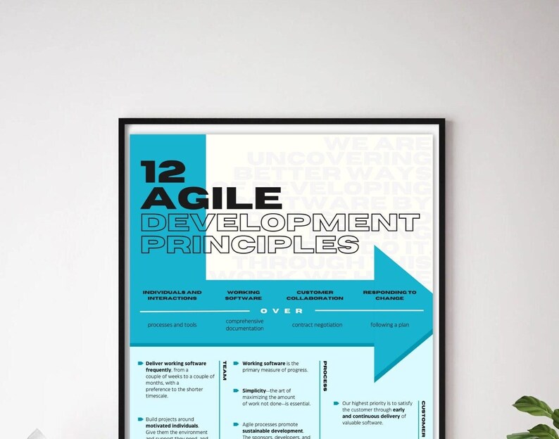 Agile Manifesto, Methodology & Principles Poster A3 | 12 Principles of ...