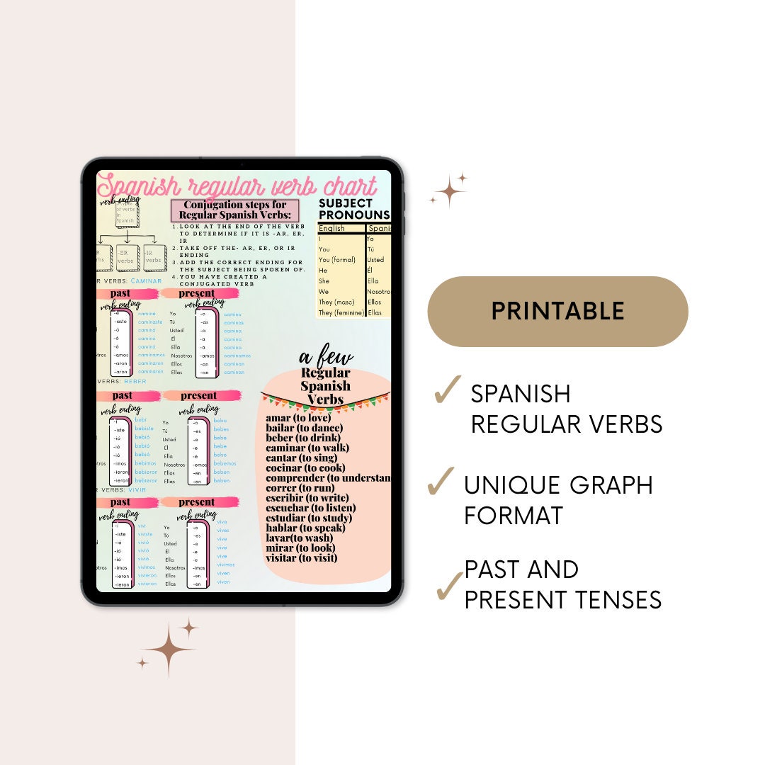 Spanish Verb Chart. Spanish Verbs. Learn Spanish Materials. Spanish ...
