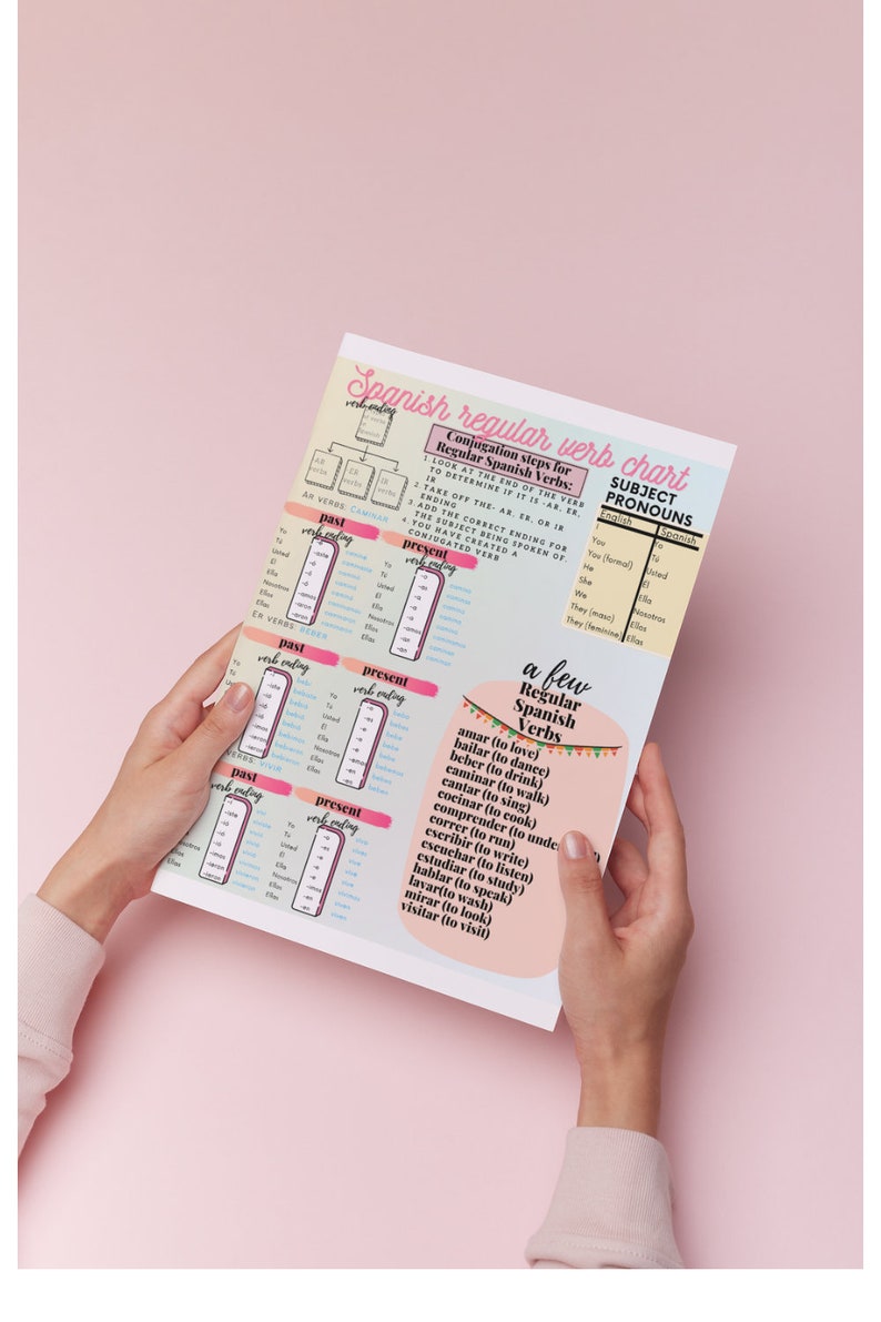 Spanish Verb Chart. Spanish Verbs. Learn Spanish Materials. Spanish ...