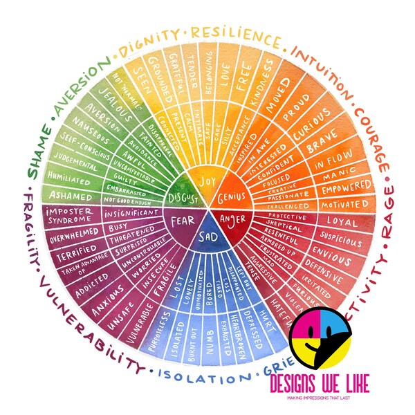 Feelings Wheel - Etsy UK