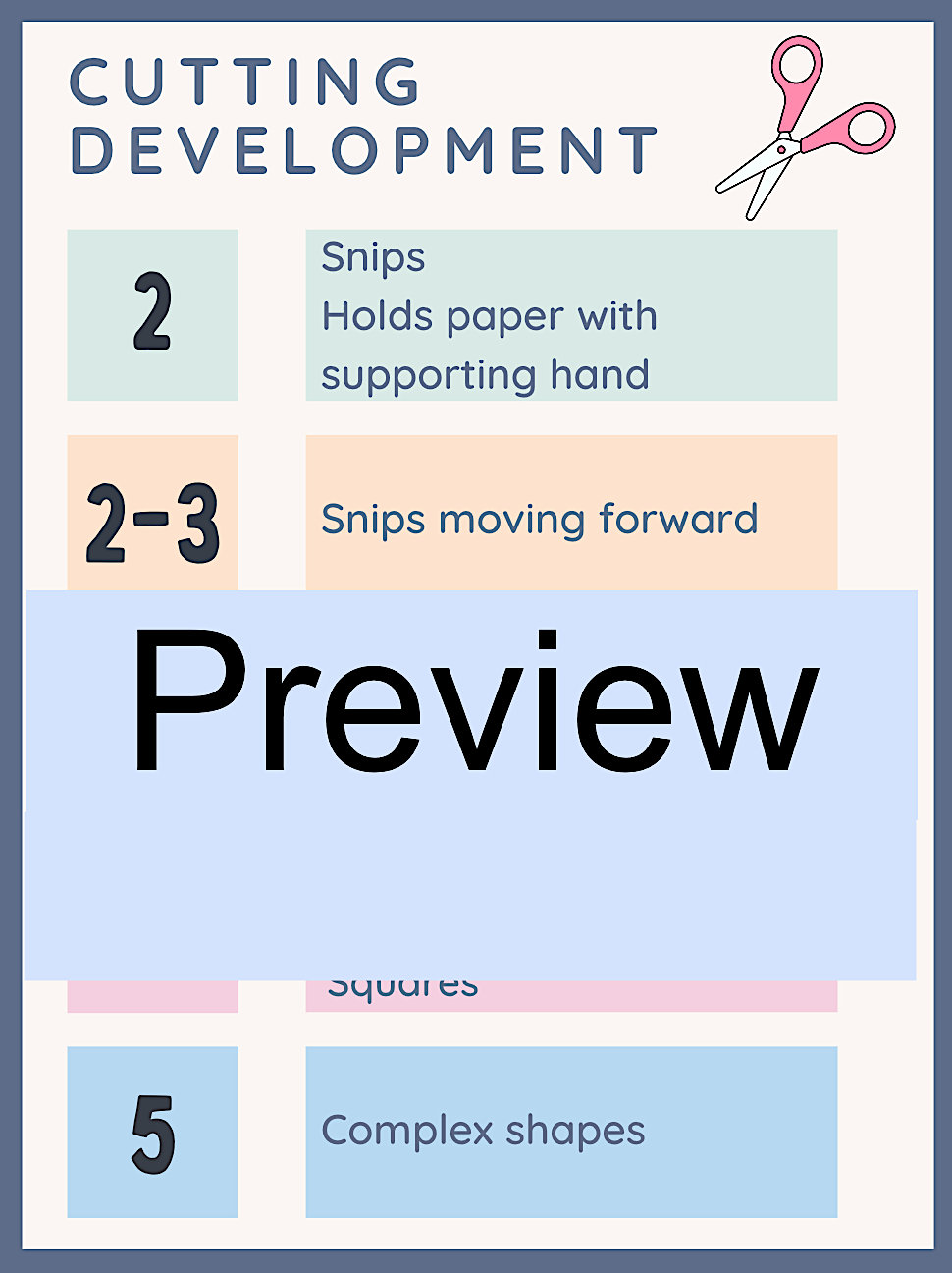 Fine Motor Development Chart Bundle •writing Development •cutting ...