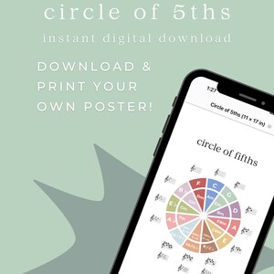 CIRCLE OF FIFTHS | Classroom Resources | Music Education | Piano Lesson ...