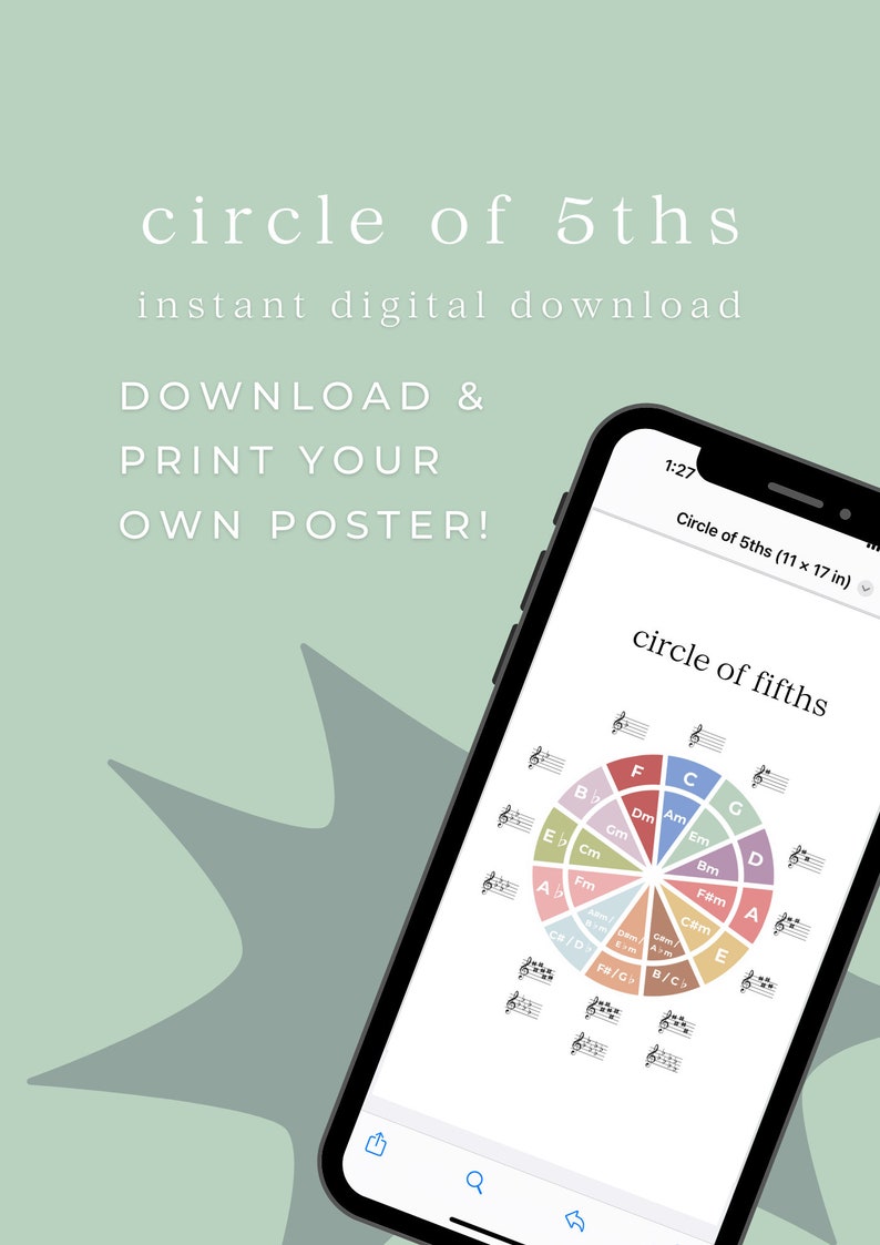 CIRCLE OF FIFTHS | Classroom Resources | Music Education | Piano Lesson ...