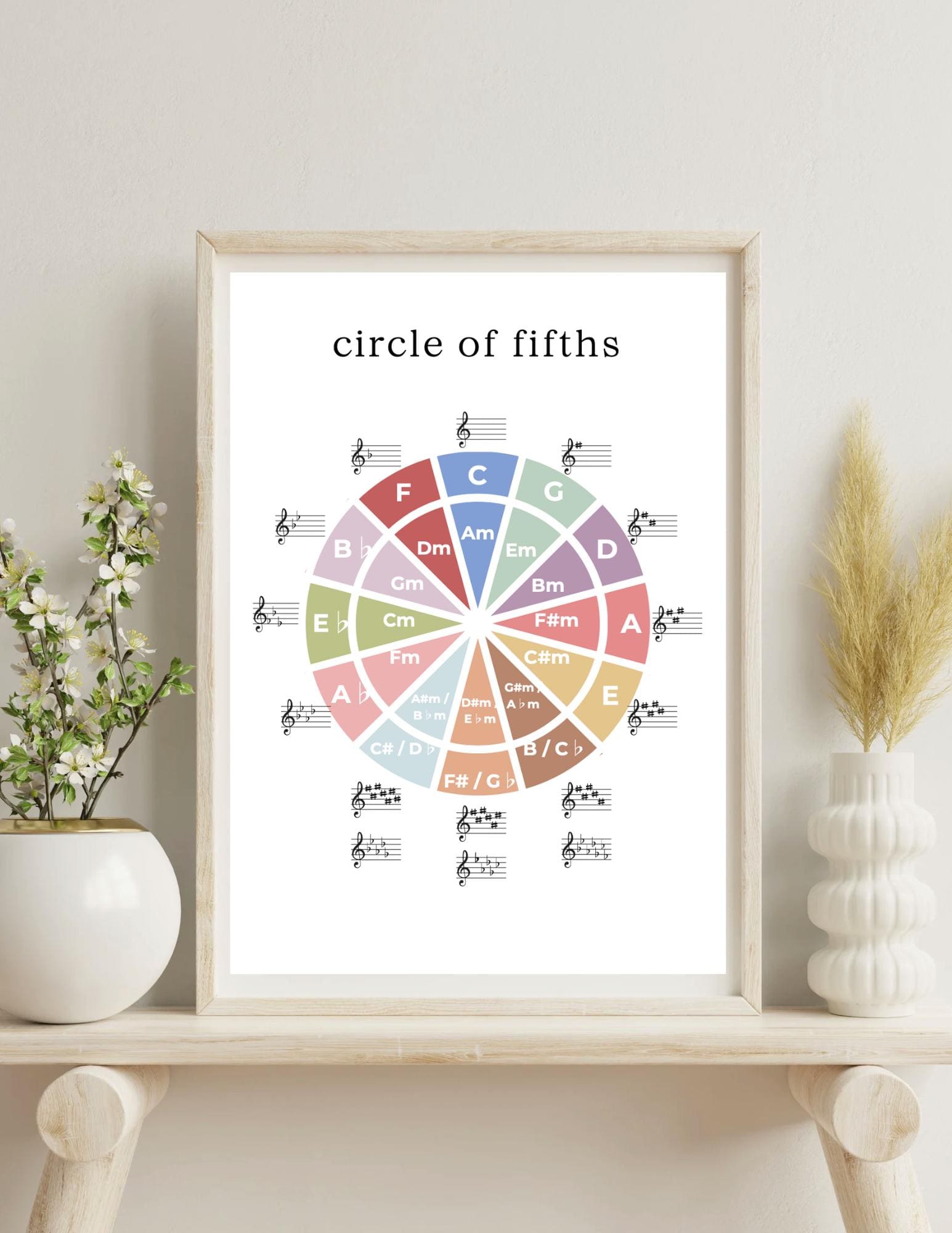Circle of Fifths Music Education Poster, Color Coded Classroom Decor ...