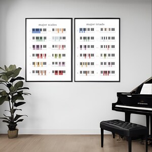 MAJOR SCALES + TRIADS | Classroom Resources | Music Education | Piano ...