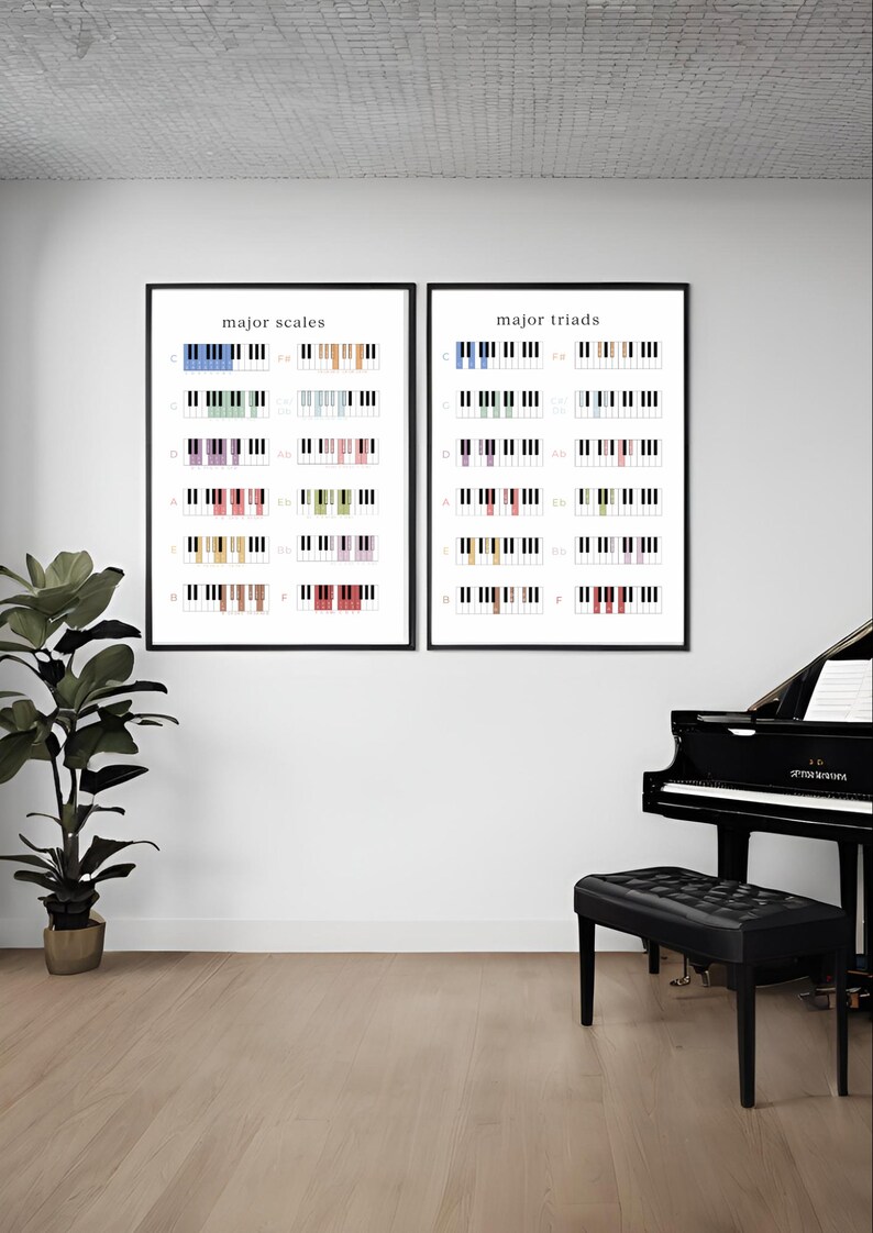 MAJOR SCALES + TRIADS | Classroom Resources | Music Education | Piano ...