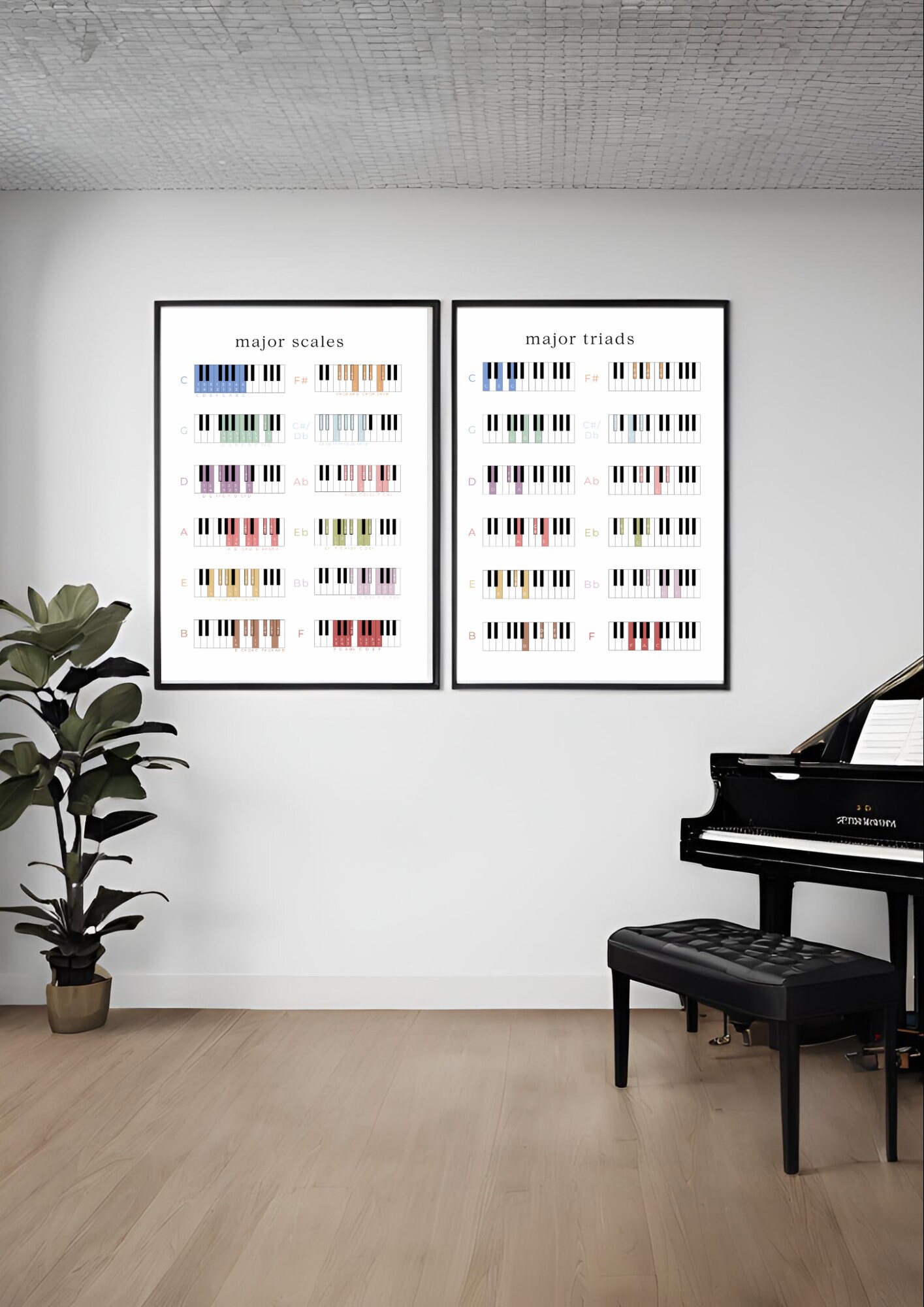 MAJOR SCALES + TRIADS | Classroom Resources | Music Education | Piano ...