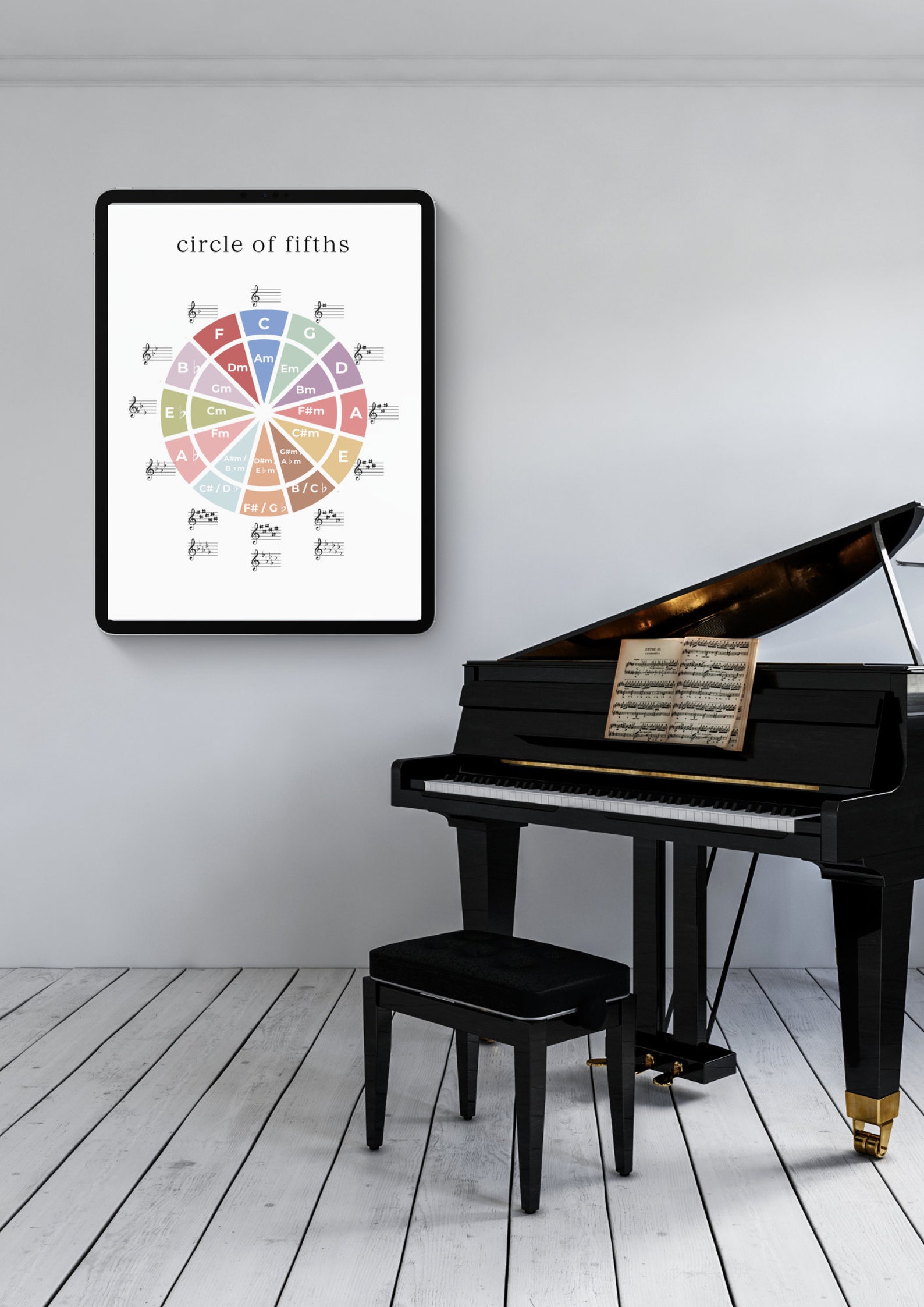 CIRCLE OF FIFTHS | Classroom Resources | Music Education | Piano Lesson ...