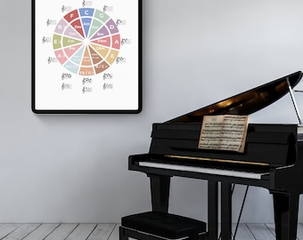 CIRCLE OF FIFTHS | Classroom Resources | Music Education | Piano Lesson ...