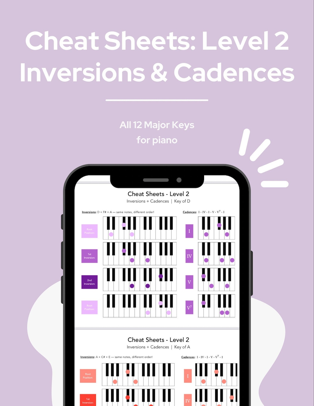 Piano Cheat Sheets: Level 2 Inversions & Cadences Piano - Etsy