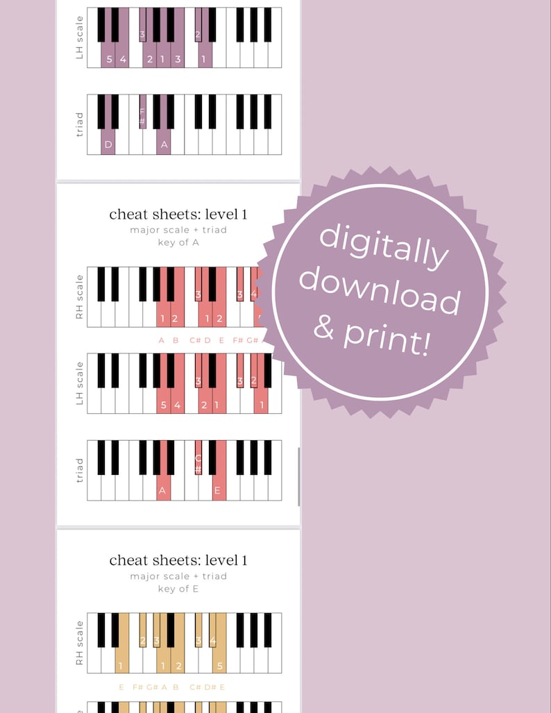 PIANO CHEAT SHEETS: Level 1 - Scales & Triads | Piano Lessons ...