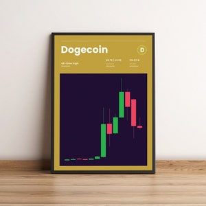 Dogecoin Poster Crypto Poster Doge Wall Art Gifts for Doge Lover ...