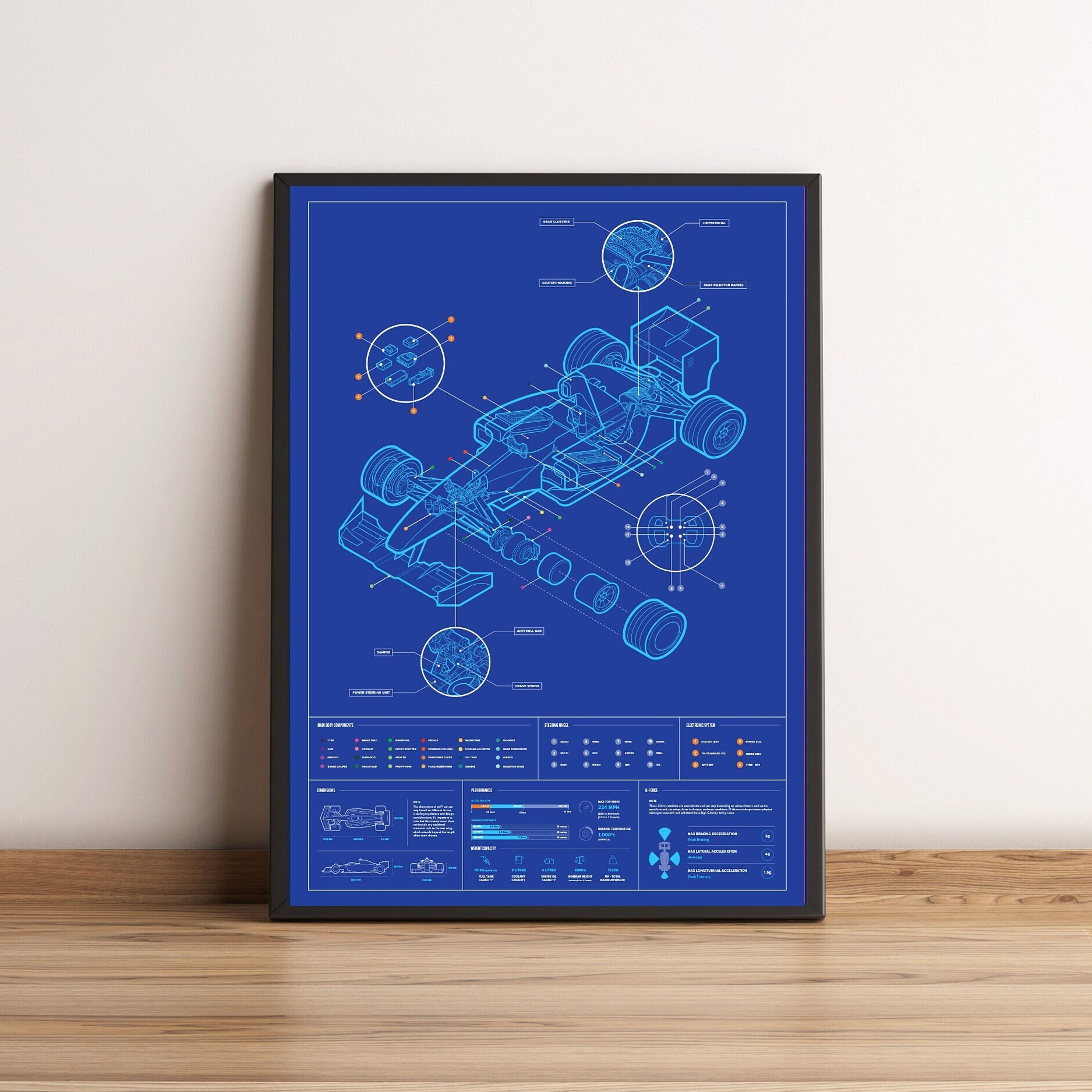 F1 Blueprint Schematic Poster, Unique Formula 1 Schematic Technical ...