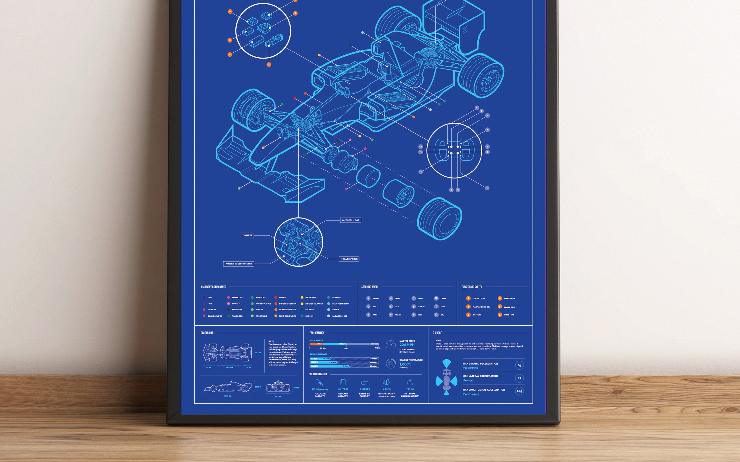 F1 Blueprint Schematic Poster, Unique Formula 1 Schematic Technical ...