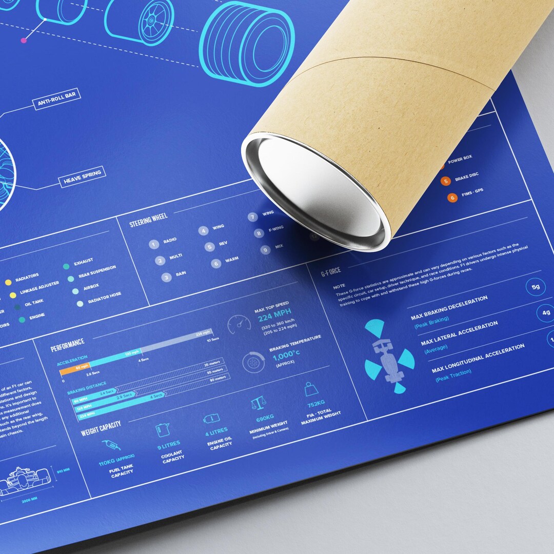 F1 Car Blueprint Poster, Isometric Schematic Print (20 X 28) - Etsy