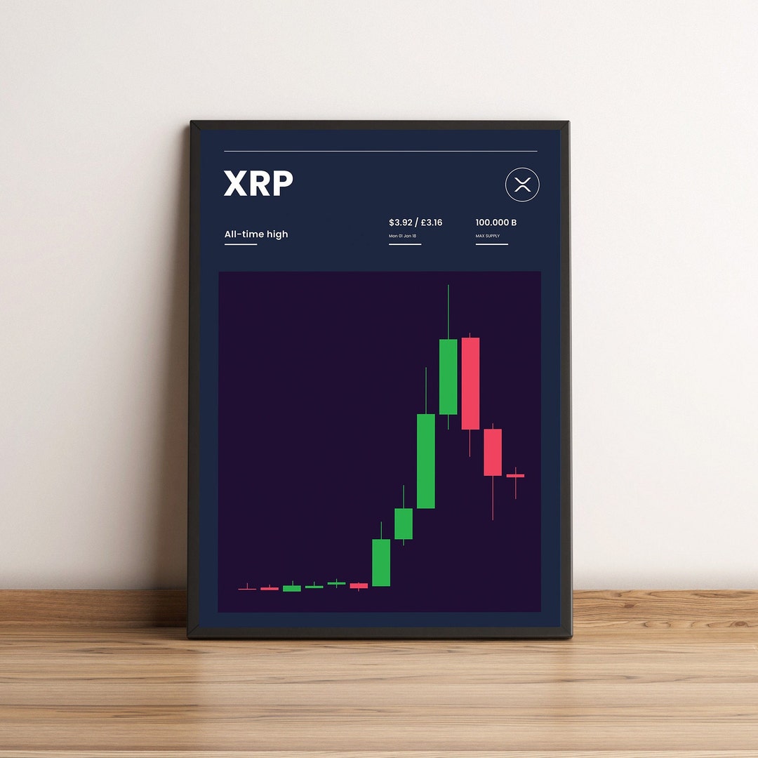 Unique Wall Art for Crypto Admirers, XRP Crypto Bullrun, All-time High ...