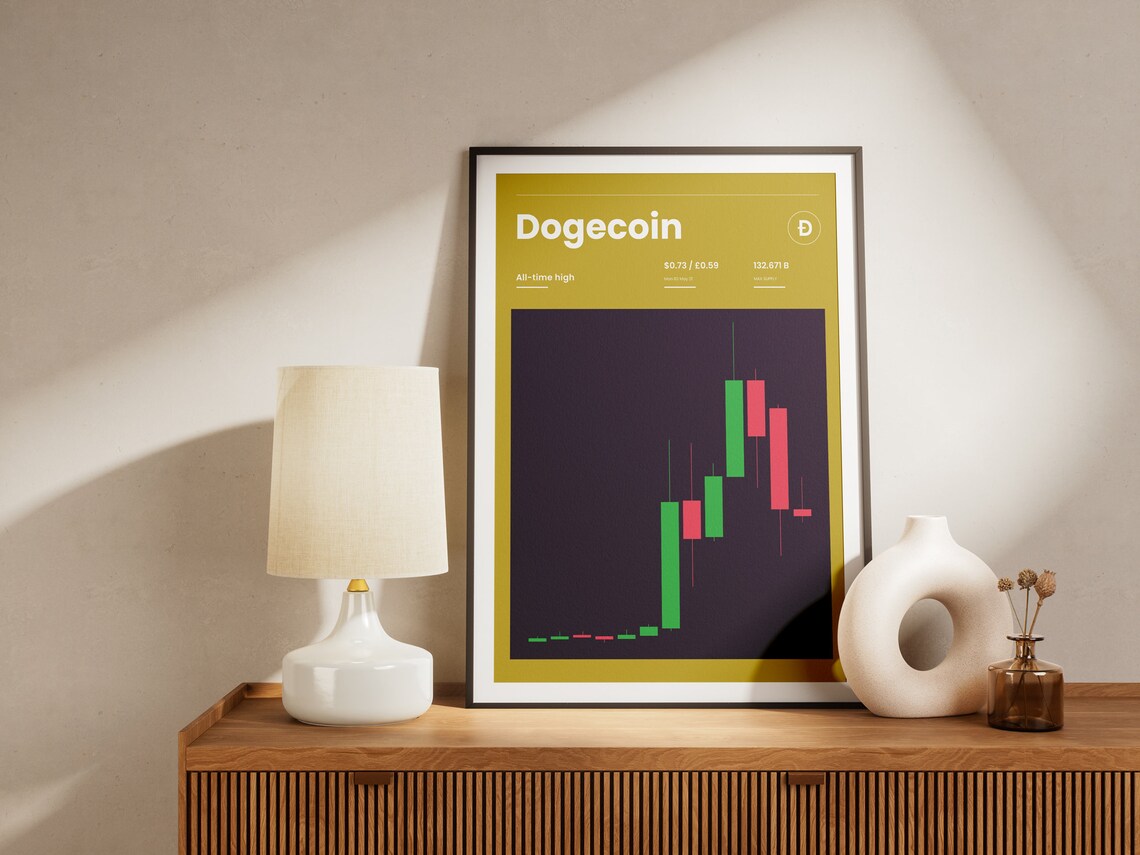 Dogecoin Poster Crypto Poster Doge Wall Art Gifts for Doge Lover ...