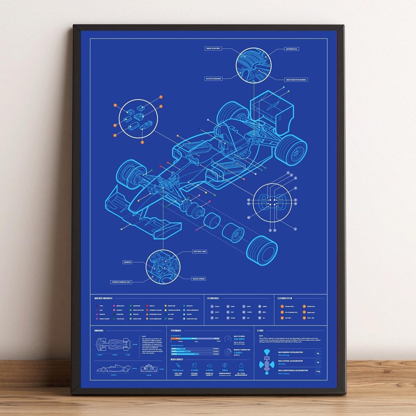F1 Blueprint Schematic Art Poster, Formula 1 Car Exploded Diagram ...