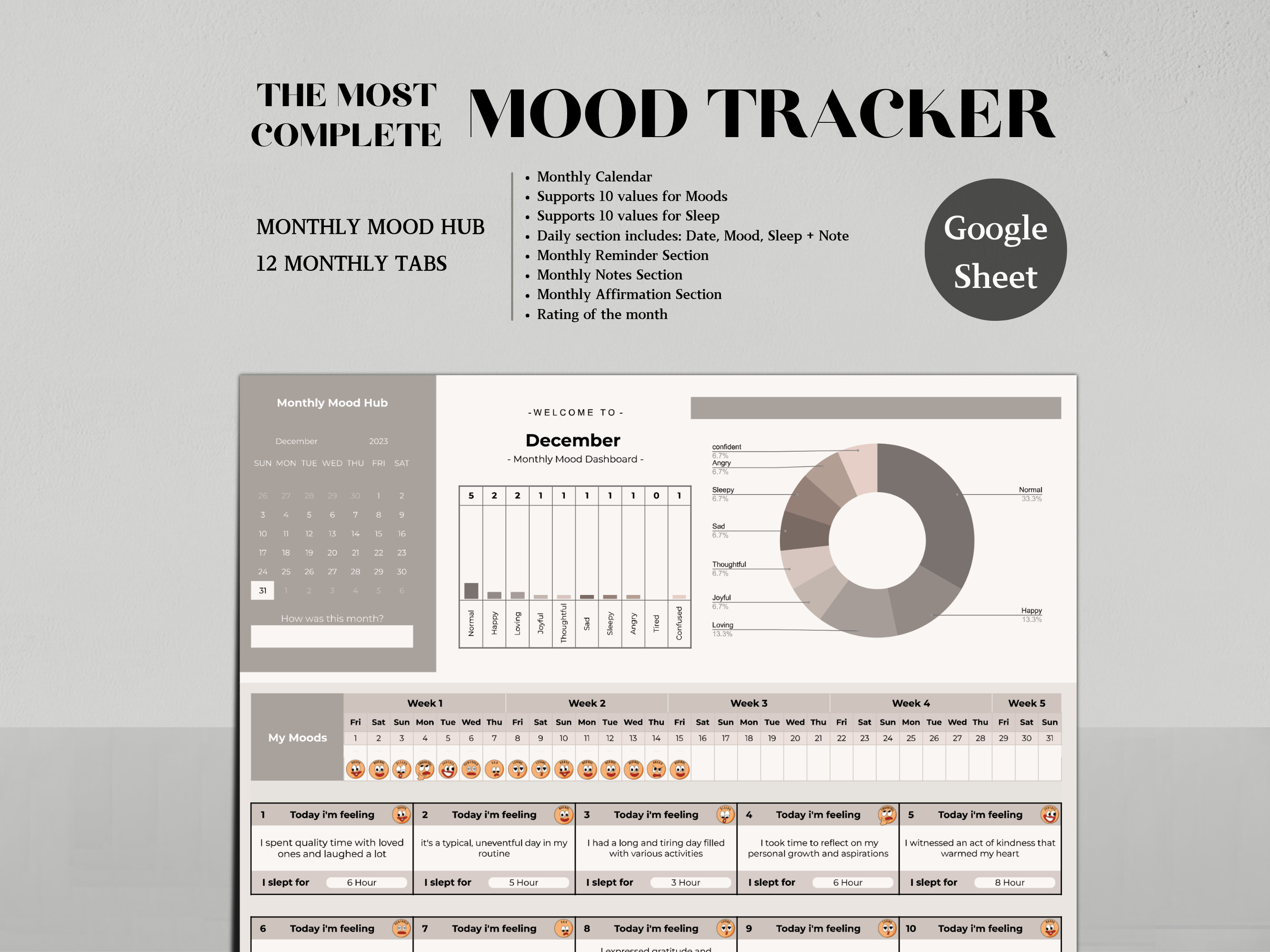 MOOD TRACKER SPREADSHEET for Google Sheet, Daily & Monthly Mood Tracker ...