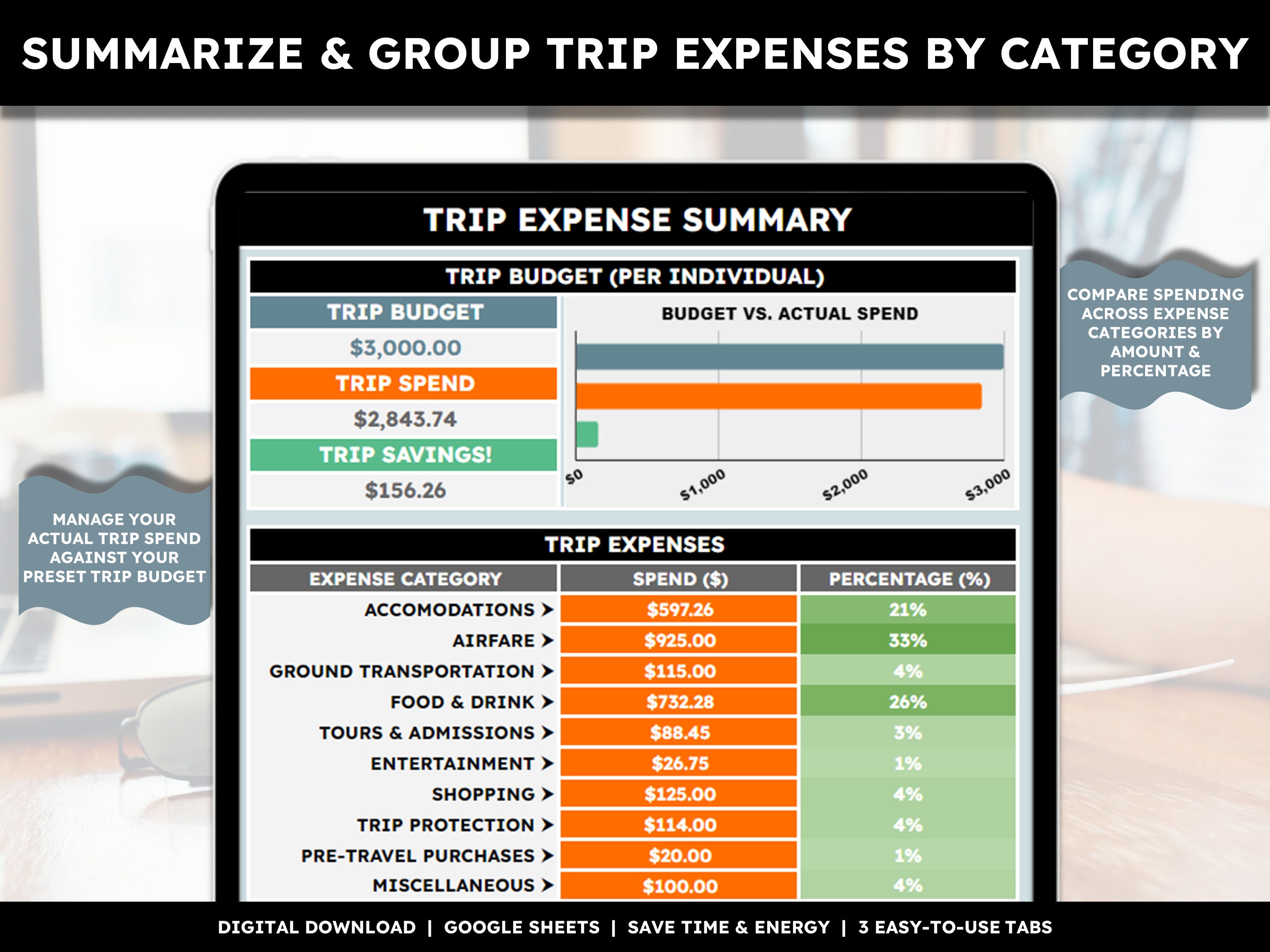 Travel Expense Tracker Google Sheets Travel Budget Planner Travel ...