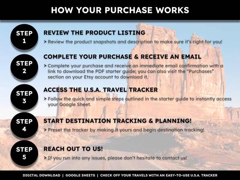 States Visited Google Sheets, USA Map, 50 States, Travel Bucket List ...