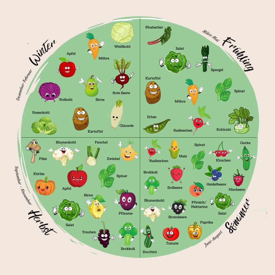 Saisonkalender I Obst & GemüseI Jahreszeiten I Kinder I Jugendliche I ...