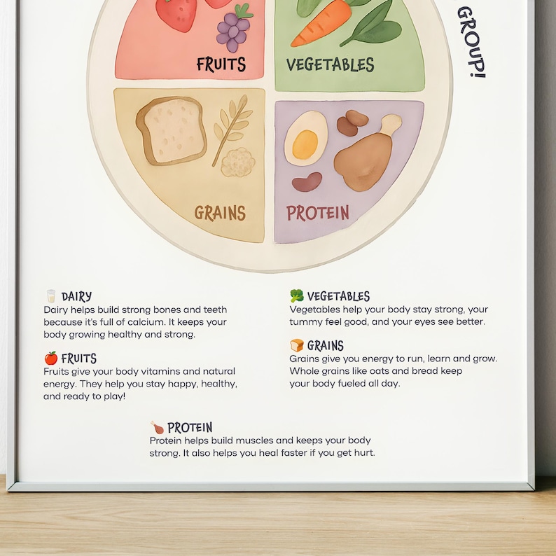 Healthy Eating Posters: Montessori Food Plate & Vegetable Prints ...
