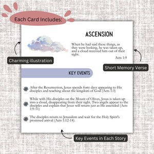 Children's Bible Timeline Cards | Kids Printable Story of the Bible ...