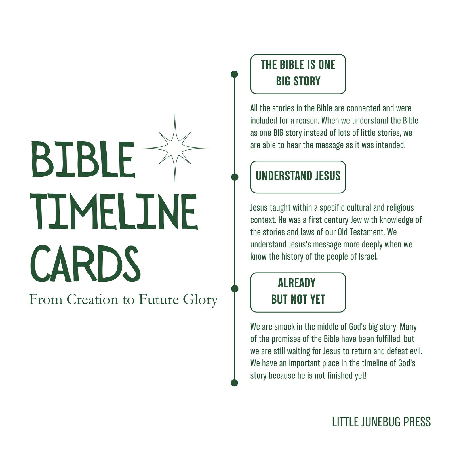 Children's Bible Timeline Cards | Kids Printable Story of the Bible ...