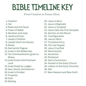 Children's Bible Timeline Cards | Kids Printable Story of the Bible ...