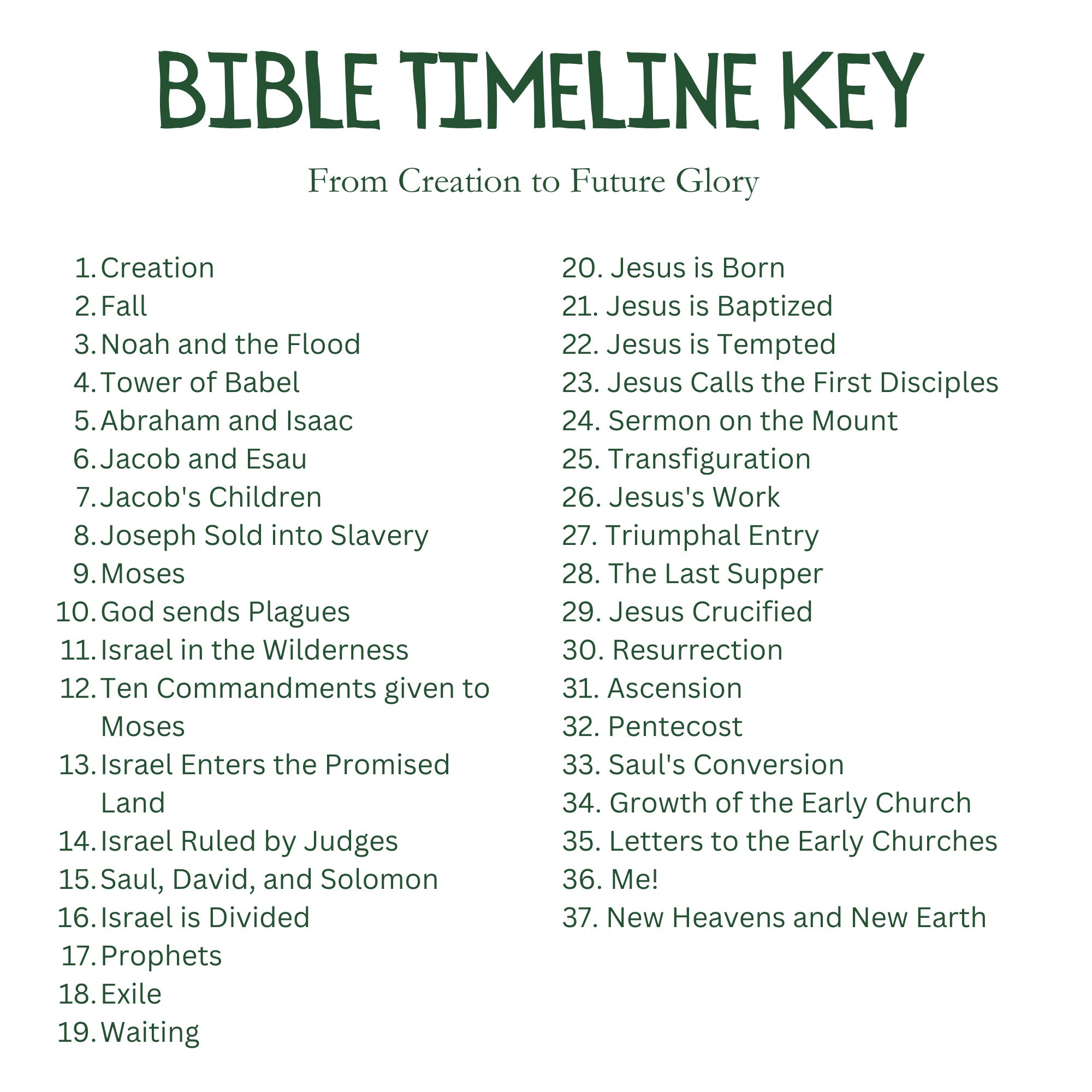 Children's Bible Timeline Cards Kids Printable Story of the Bible Cards ...