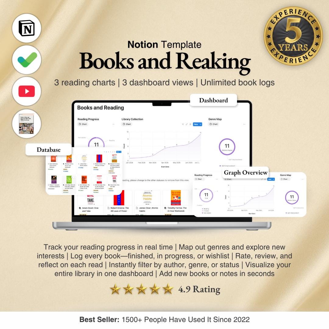 Notion Books & Reading Tracker Template | Reading Journal | Book Log ...