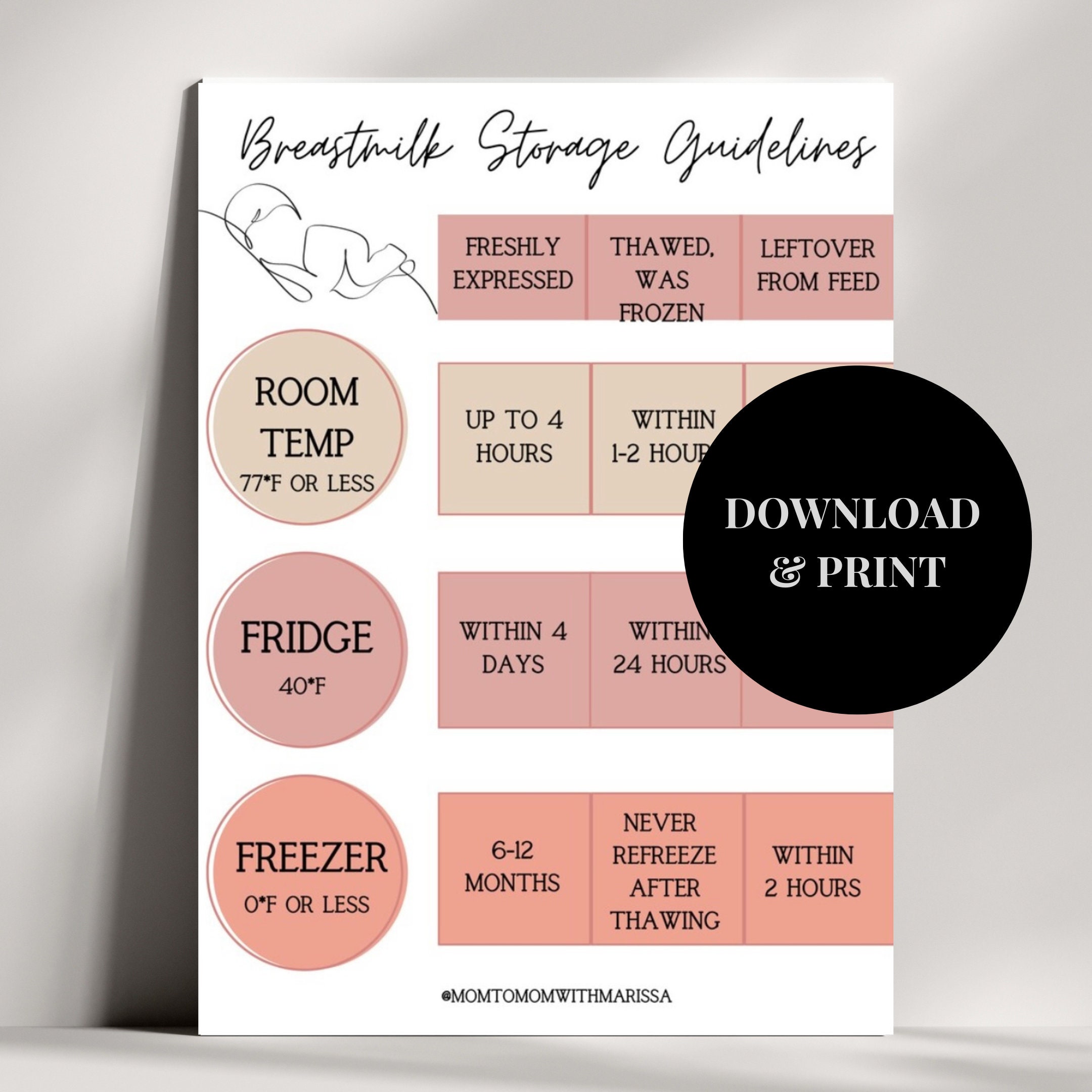 Breastmilk Storage Guidelines Printable | Pumping | Safe Milk Storage ...