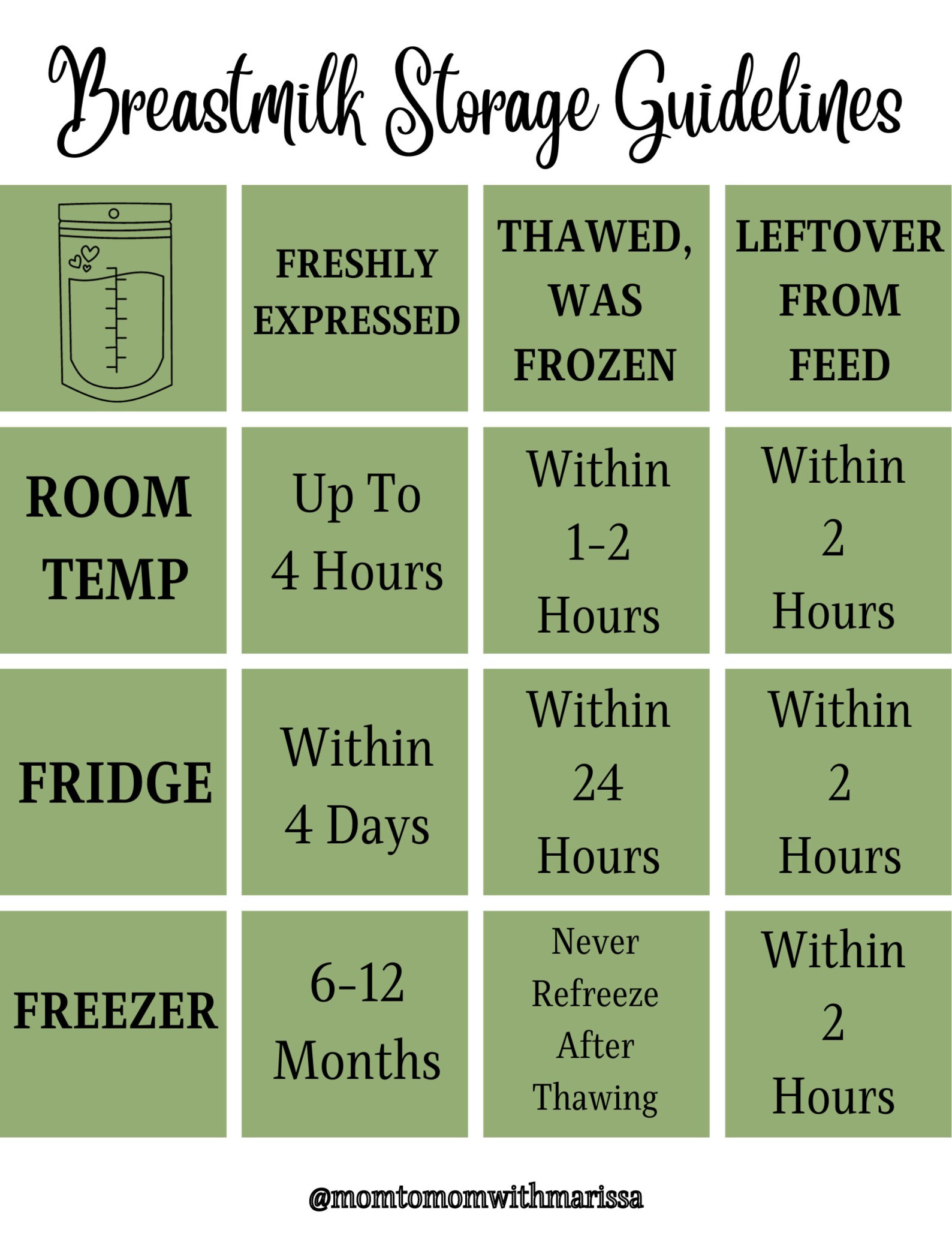 Breastmilk Storage Guidelines Printable | Pumping | Safe Milk Storage ...