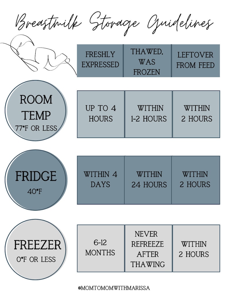 Breastmilk Storage Guidelines Printable, Safe Milk Storage Download ...