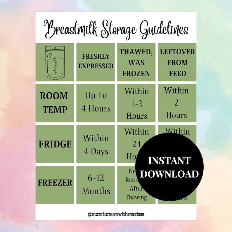 Breastmilk Storage Guidelines Printable | Pumping | Safe Milk Storage ...
