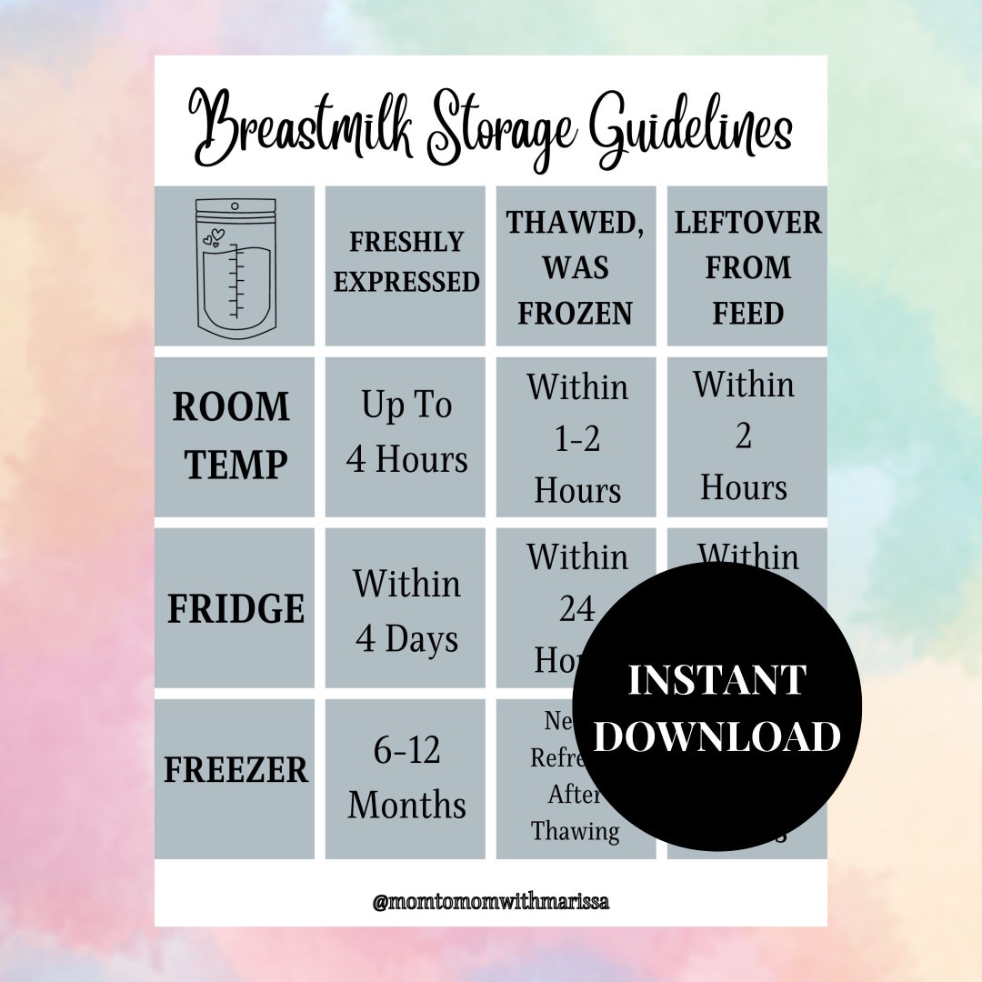 Breastmilk Storage Guidelines Printable | Pumping | Safe Milk Storage ...