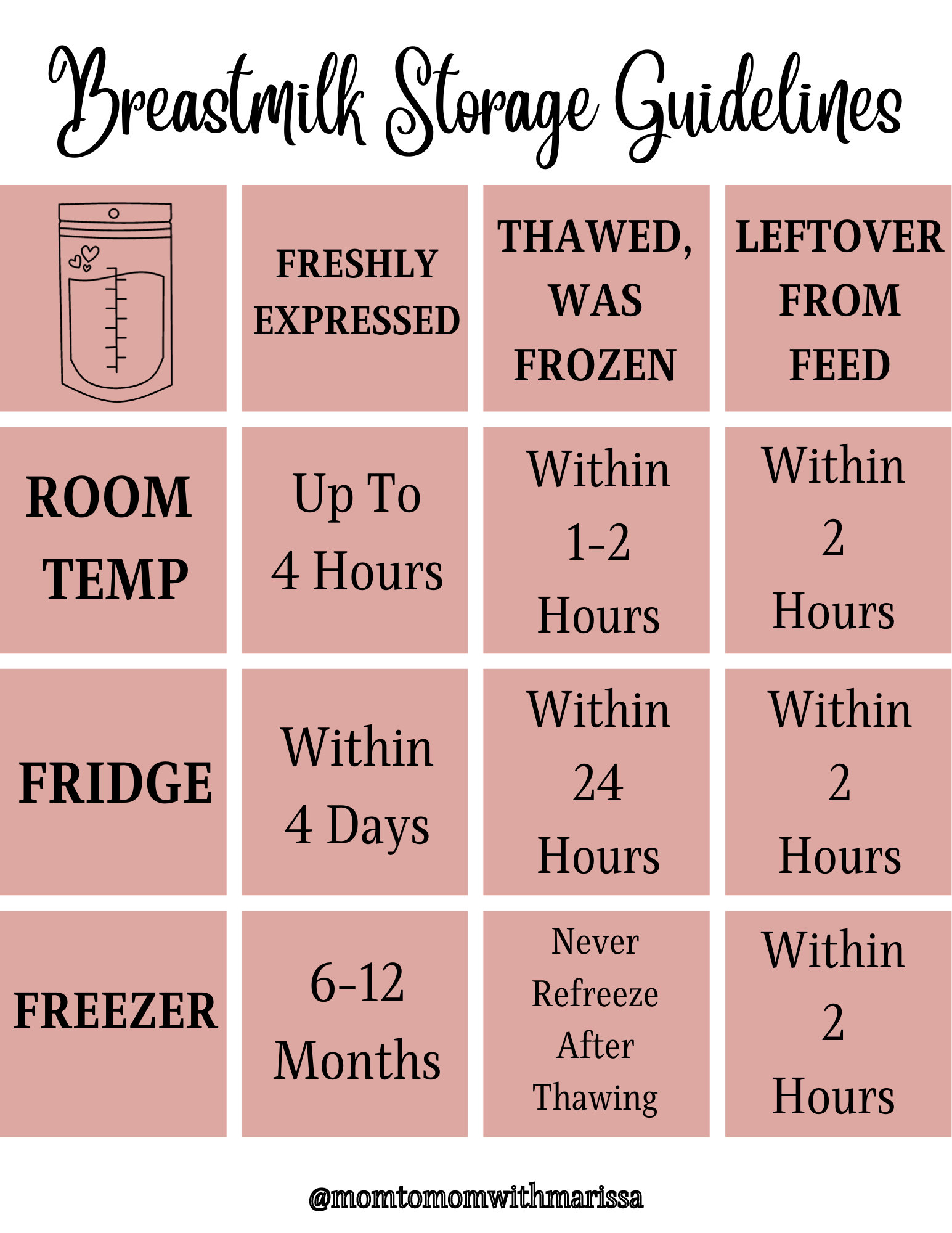Breastmilk Storage Guidelines Printable | Pumping | Safe Milk Storage ...