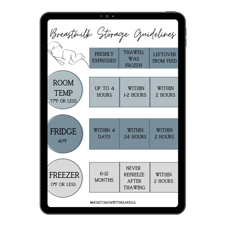 Breastmilk Storage Guidelines Printable Pumping Milk Etsy